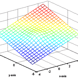 The plot of drawing fitted plot and original plot together.