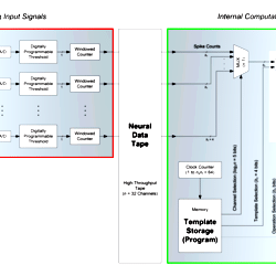 Decoding Architecture.