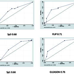 Plot of sensitivity versus specificity.