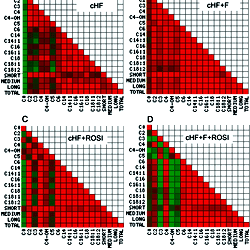 Heatmap analysis of the effects of various interventions on selected ...