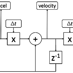 Schematic diagram of the heave (up/down) model.