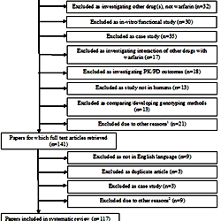 QUORUM flowchart.