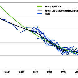Illustration of the loess fitting procedure.