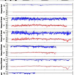 Site locations and continuously logged data (1 hr interval) using the ...