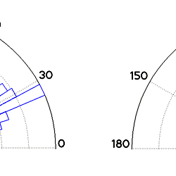 Normalized angular distribution of fibers grown in different stress ...