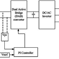 Block diagram of the proposed feedback strategy for DAB based PV ...