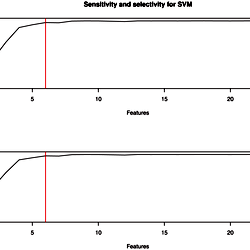 Selectivity and specificity for support vector classification using a ...