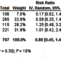 Surgery for ALD in participants undergoing ACDA vs. ACDF for single ...