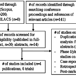 Flow diagram of the selection process of the included studies.