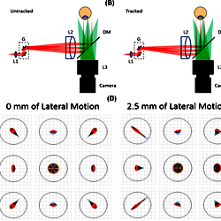 Optical performance of the anterior segment OCT system with and without ...