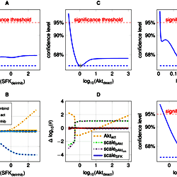 Summary of model reduction steps.