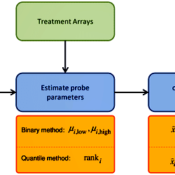 Flowchart of Group Normalization.