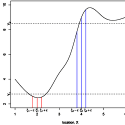 A diagrammatic representation of the problem where the curve corresponds to
