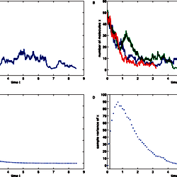 Simulation and data of the linear birth death process.