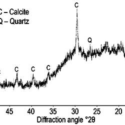 X-Ray diffraction pattern of calcite and quartz in the MD of A ...