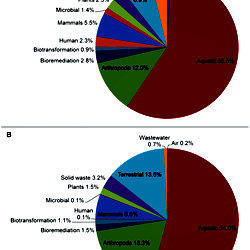 Data Source Diversity.
