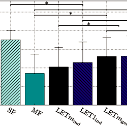 RR-RFF: means and standard deviations of the nRMSE across all subjects ...