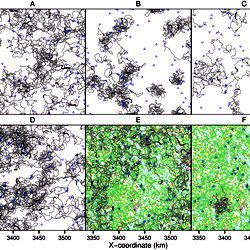 Illustration of simulated data generated by Scenarios A–F.