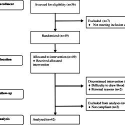Subject flow chart.