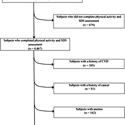 Flow chart of the sample selection.