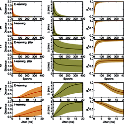 Learning of a mapping between 10 input patterns, with and without jitter, and one output spike ...
