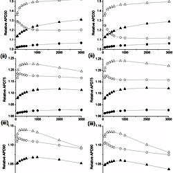 Relative APD-BCL relationships.