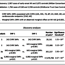 Summary of subjects, methods and analyses.