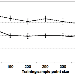 Mean and standard deviation on training-testing accuracy deviations.