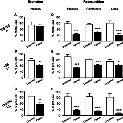 Limited training: Paired vs. unpaired LiCl treatment.