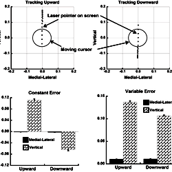 Constant and variable error of targeting.