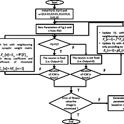 Flowchart of the modified ICM model.