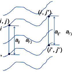 Intuitive illustration of H-score.