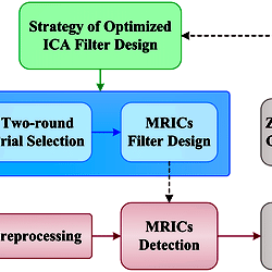 Illustration of proposed algorithm frame for ICA-based BCI system.
