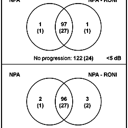 Venn diagrams showing progression according Nonparametric Progression ...