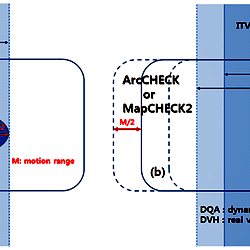 IMRS beam intensity which exhibit the same motion as the target and ...