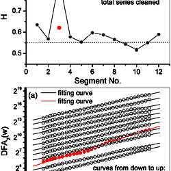 Structural stability test.