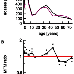 Epidemic keratoconjunctivitis (EKC) reported from the ophthalmological ...