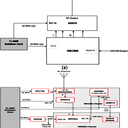 5G Channel Sounder Block Diagram.