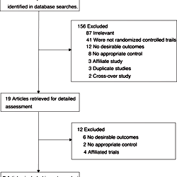 Diagram of the literature search and tria selection process.