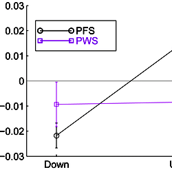 Different cross-trial adaptation responses in the PWS and PFS groups.