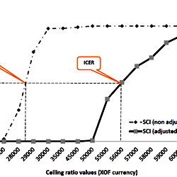 Cost-effectiveness acceptability curves (CEAC), Skilled Care Initiative ...
