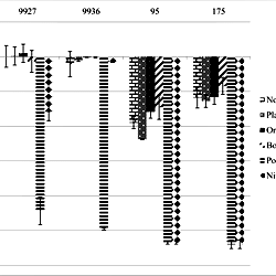 Mean ± standard deviation Log10 reduction from initial inocula after 24 ...