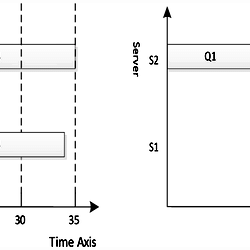 Scheduling task graph in Fig 3 using the traditional level priority ...