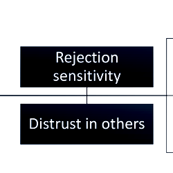 The furthest left hand box indicates the superordinate themes, with the ...