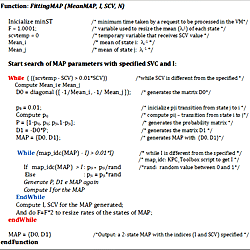 Pseudo Code–defining the parameters of the MAP.