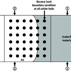 LBM boundary conditions setup for periodic and bounce back conditions ...