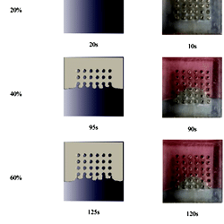 Comparison between simulation and experiment (Orientation—full).