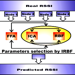 Diagram of IRBF-FFA.