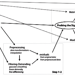Flowchart for detecting early warning signals for critical transitions in time series.