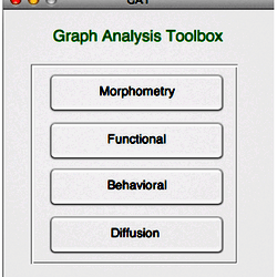 Main GUI of the graph analysis toolbox (GAT).